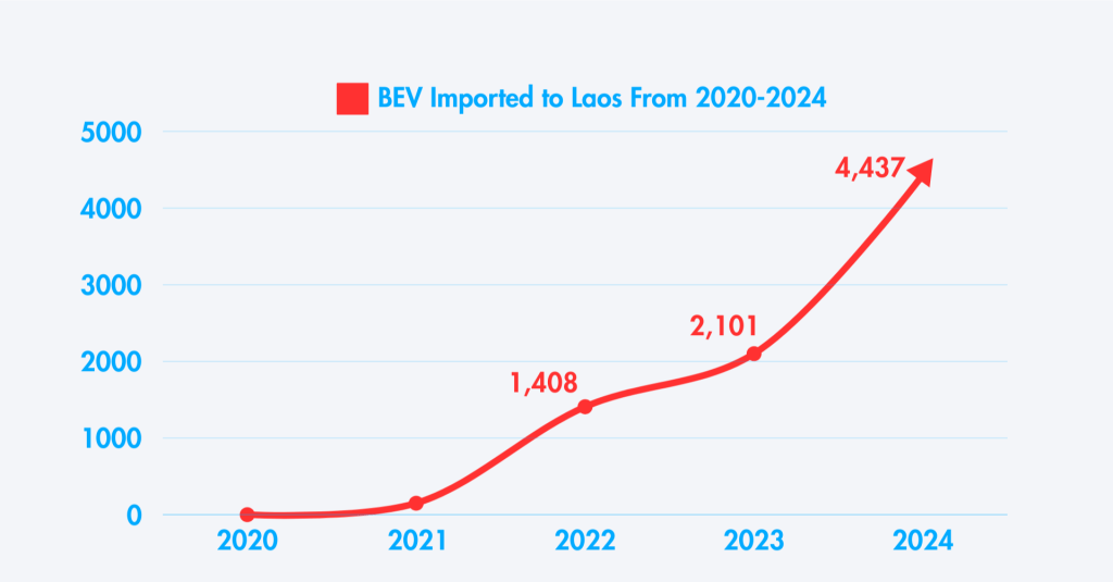 LOCA EV proudly announces the successful launch of 40 electric vehicle ...